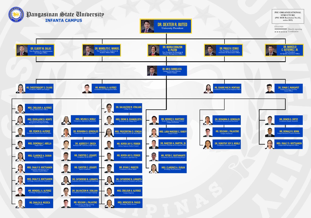About Us | Pangasinan State University Infanta Campus