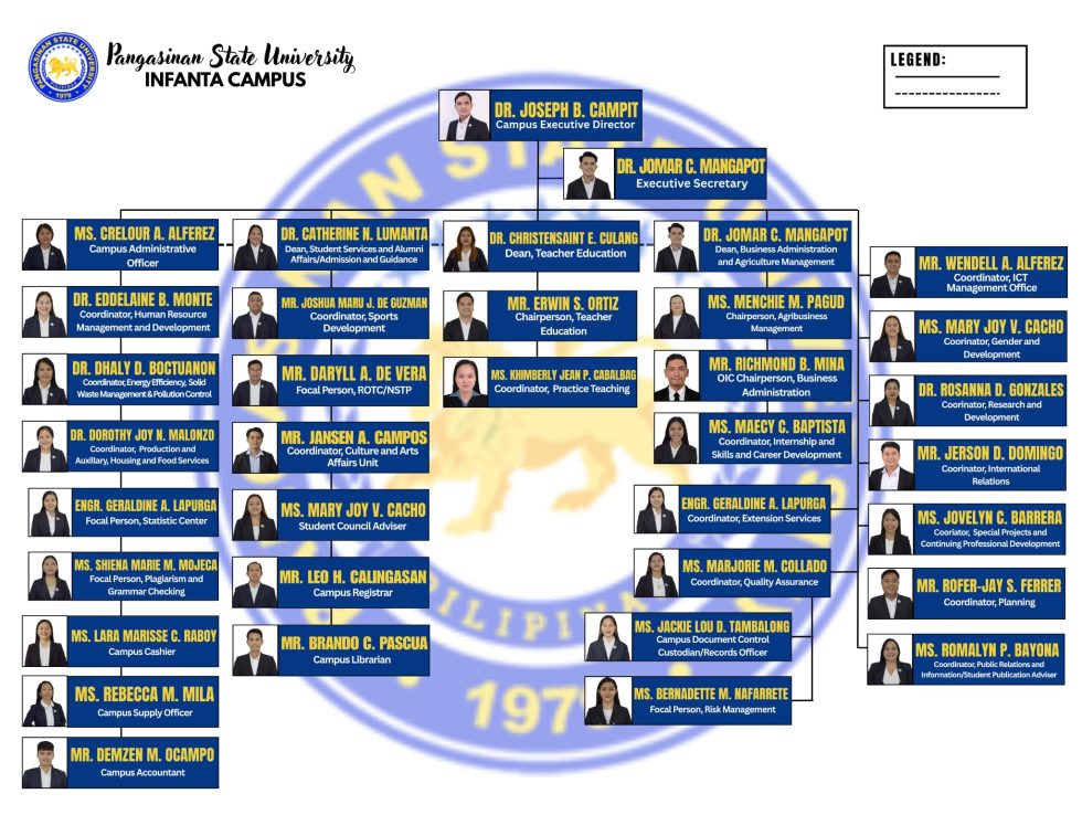 About Us | Pangasinan State University Infanta Campus